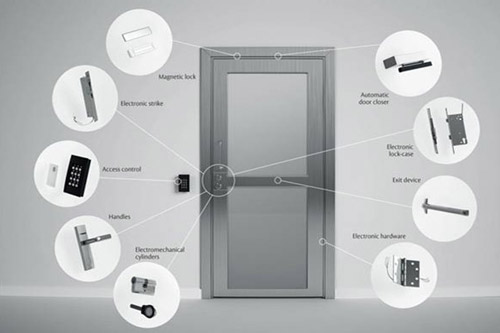 Hotel Access Control – Kaba & Assa Abloy Door Lock Solution
